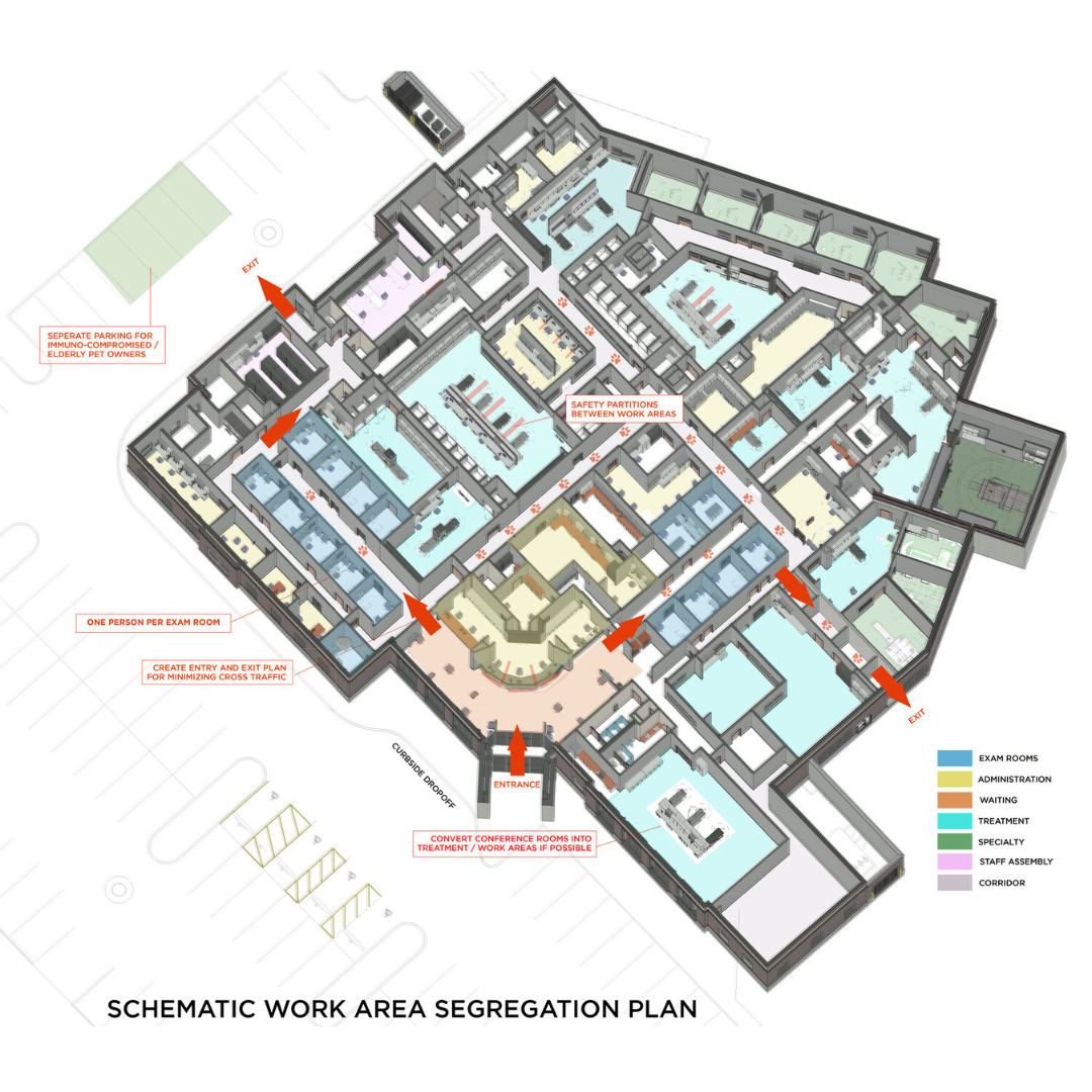 Design Considerations for Reopening Animal Care Facilities Safely